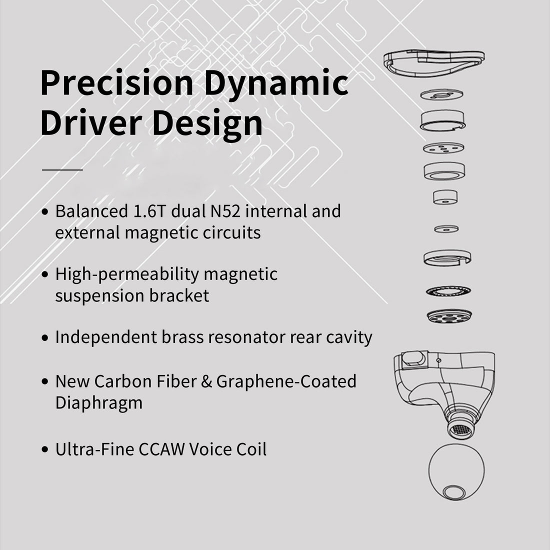 【Agasound AgaOne】Balanced Dual-Cavity &Dual-magnetic DD HIFI IEM In Ea ...