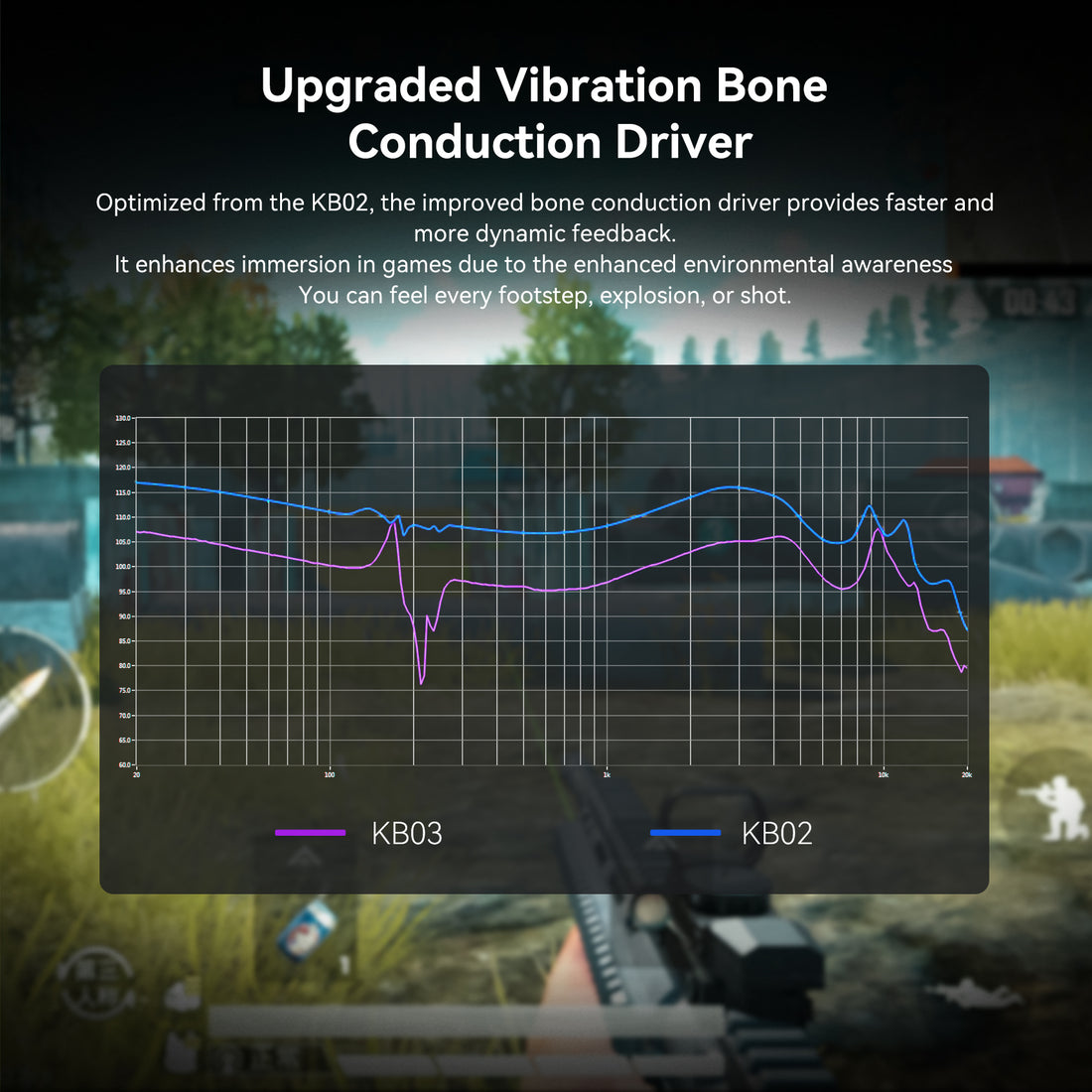 【KBEAR Alkaid KB03】in Ear Monitors 1 DD+1 BA+1 Bone Conduction Hybrid – KEEPHIFI